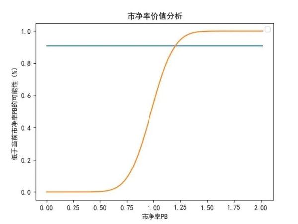 Python建模股票指标进行价值分析 知乎