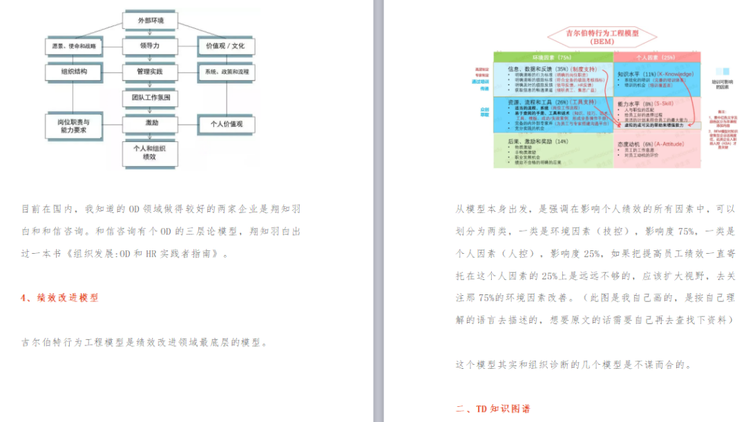 OD、TD、LD知识手册 - 知乎