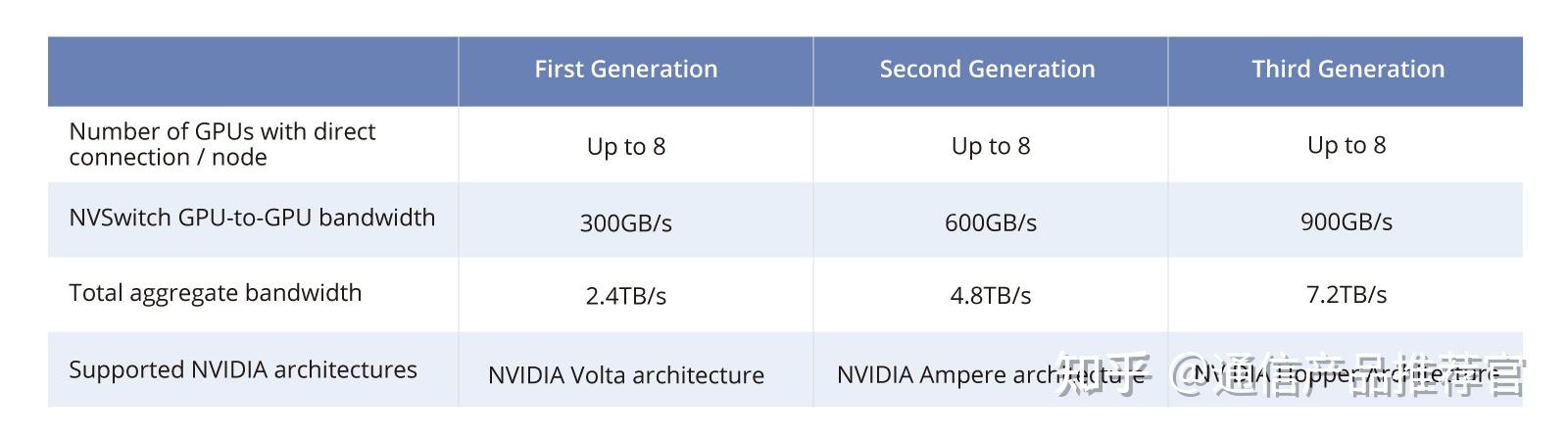 NVIDIA NVLink概述 - 知乎