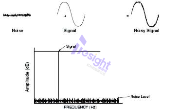 技术干货 | ATX7006线性计算与AD/DA动态分析解析 - 知乎