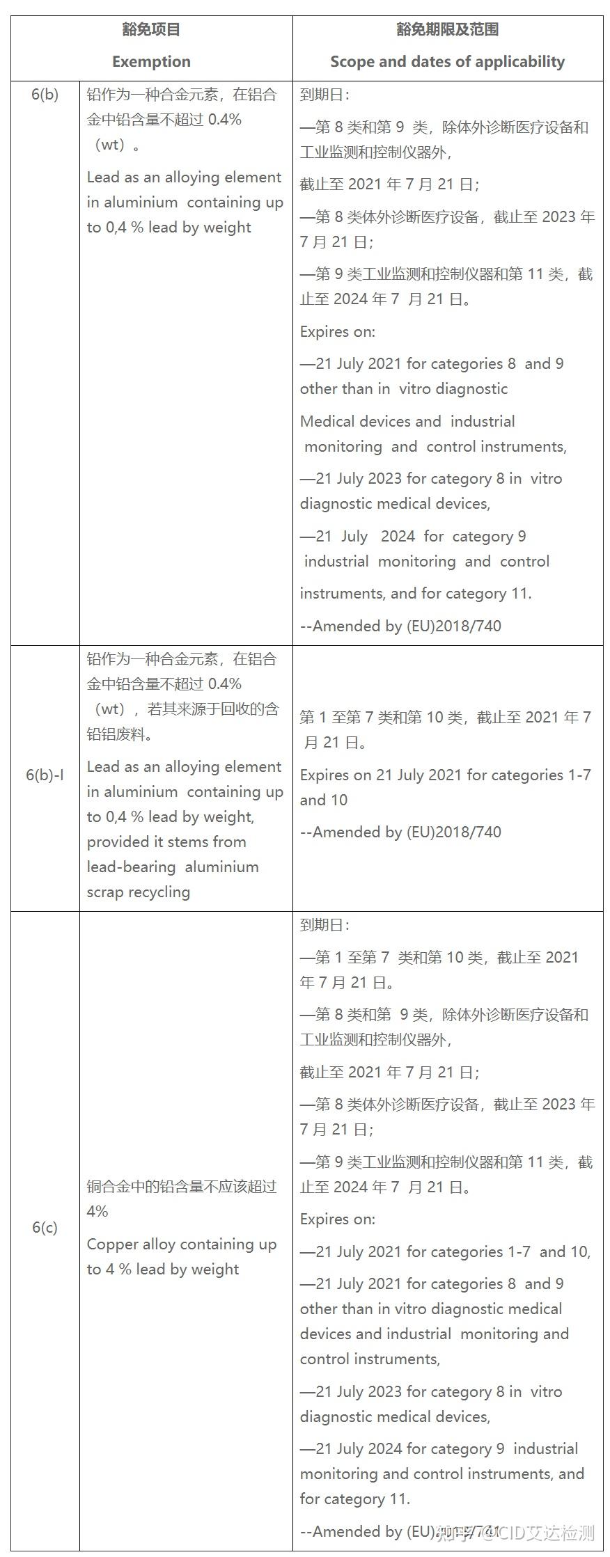什么是RoHS标准？ - 知乎