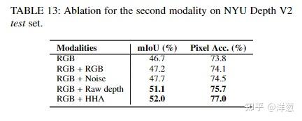 【ARXIV2203】CMX: Cross-Modal Fusion for RGB-X Semantic Segmentation with Transformers - 知乎