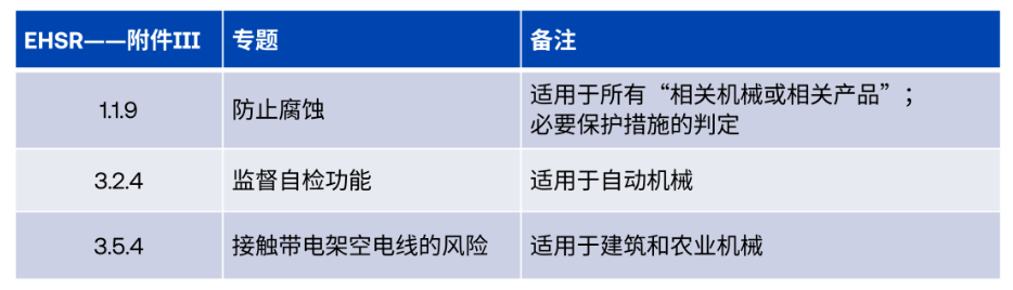 解读欧盟最新机械法规 (EU) 2023/1230将取代2006/42/EC - 知乎