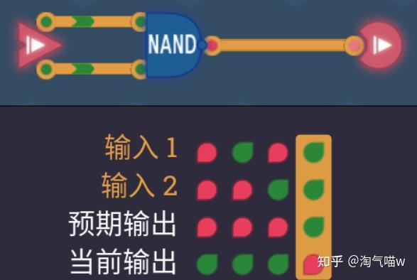 《图灵完备 Turing Complete》游戏攻略保姆级详解 更新中... - 知乎