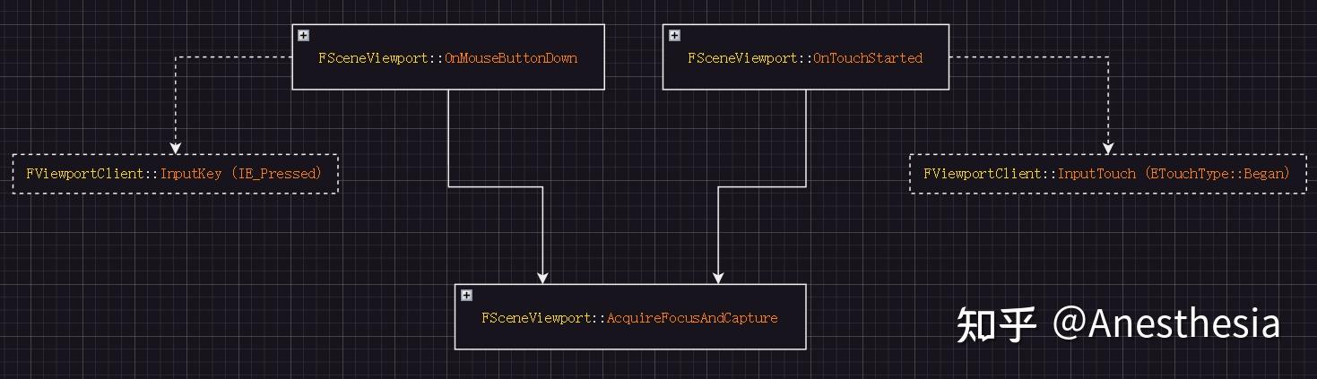 UE4-Slate源码学习（四）FSceneViewport - 知乎