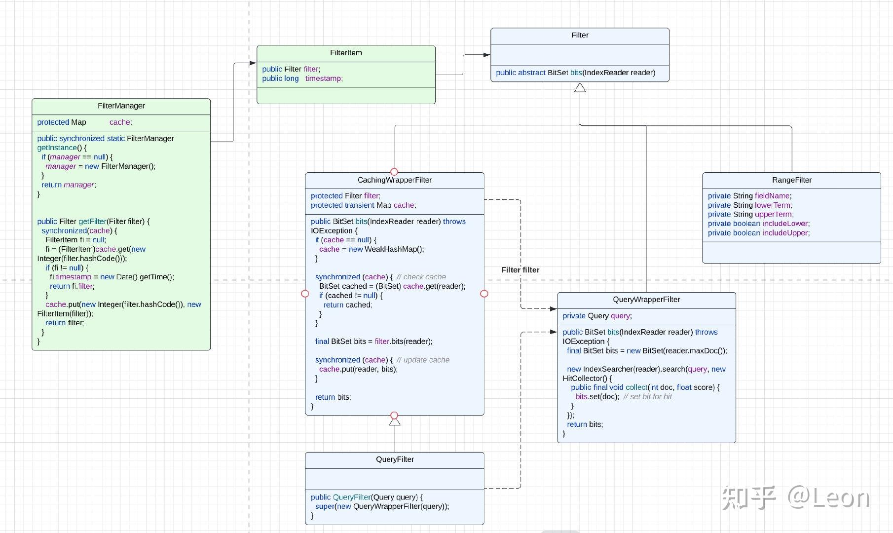 Lucene Filter & Query 深入分析 - 知乎