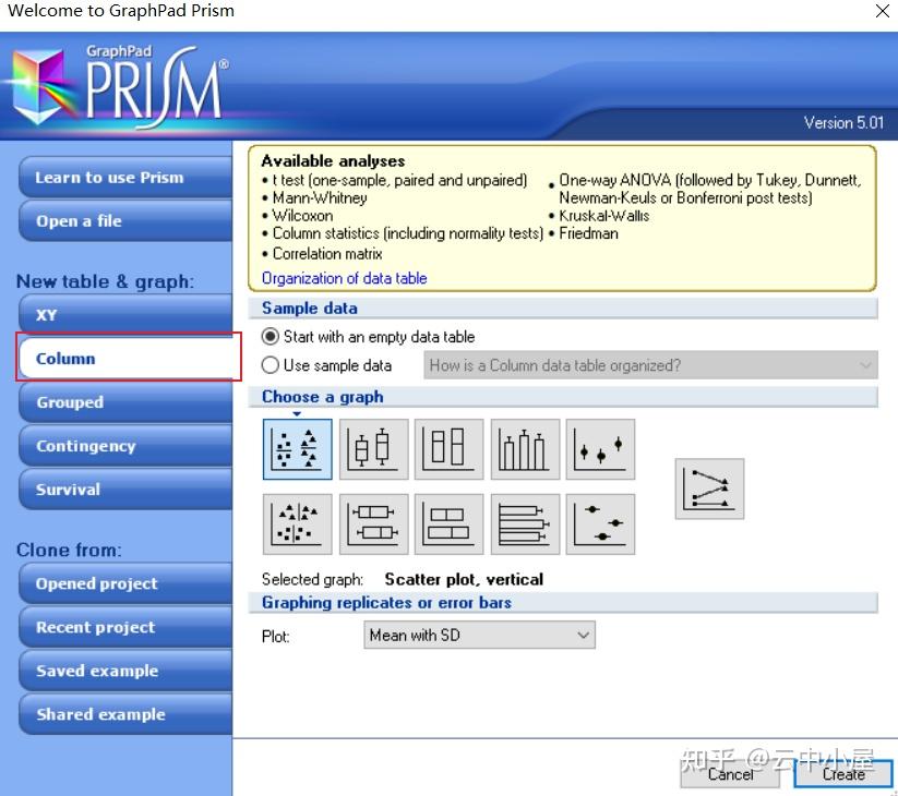 T-test与ANOVA(方差分析)及Prism实例 - 知乎