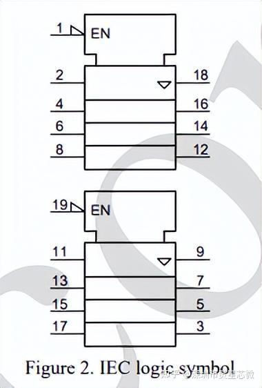 SN74HC244PWR/AIP74HC244 - 知乎