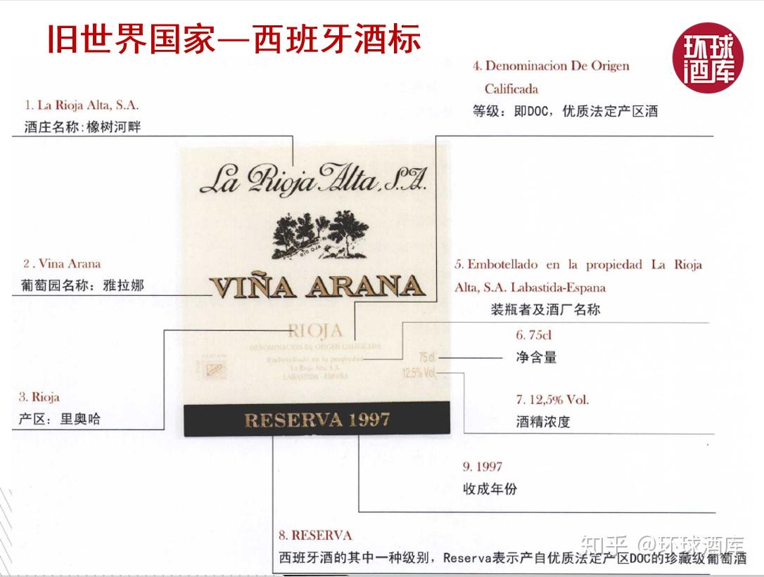 新手速懂葡萄酒知识第二十一讲——葡萄酒的新旧世界（2） 知乎