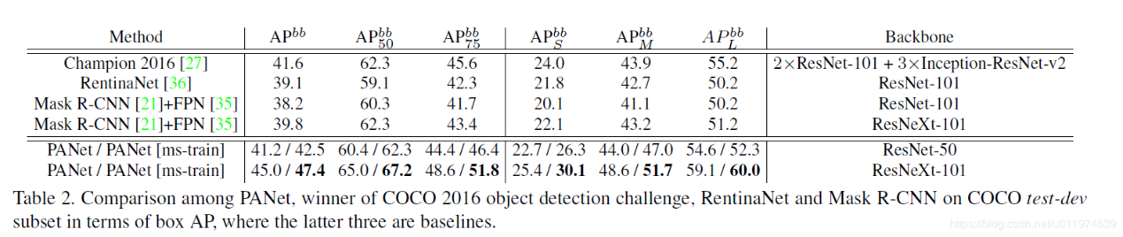 Path Aggregation Network for Instance Segmentation - 知乎