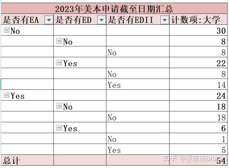 2023年美本EA/ED/RD截止日期全汇总！南加大、加州理工申请批次新变化！！（私信可获电子版 - 知乎