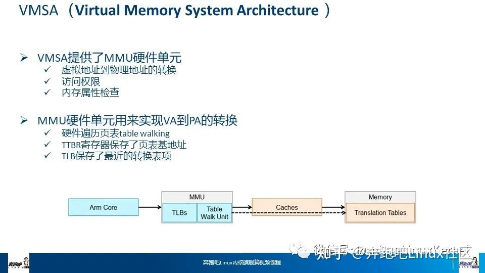第15课-ARM64内存管理MMU - 知乎