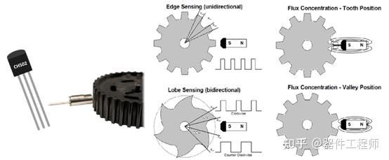MLX90217国产替代：意瑞CH502 - 知乎