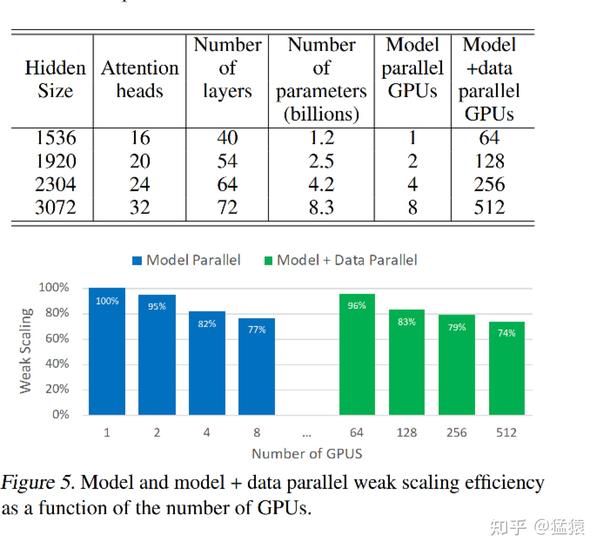 图解大模型训练之：张量模型并行(TP)，Megatron-LM - 知乎