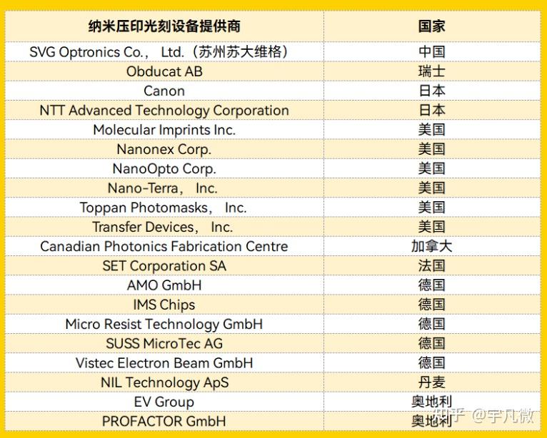 NIL大战EUV，纳米压印能否坐上光刻机的王座？ - 知乎