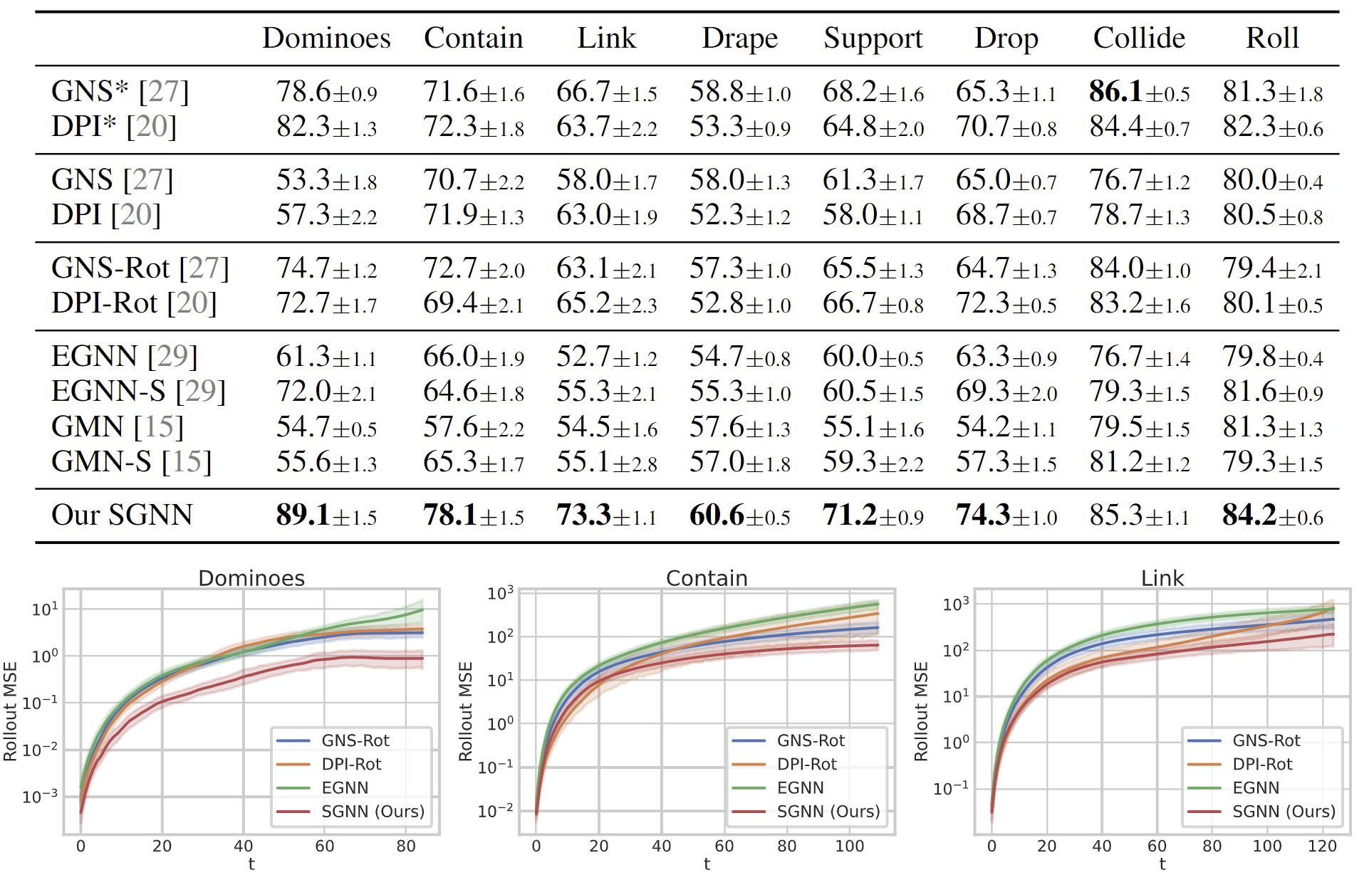 论文解读| NeurIPS 2022：面向科学任务的图神经网络设计 - 知乎