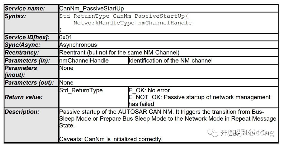 Autosar网络管理：基础问题知多少 - 知乎