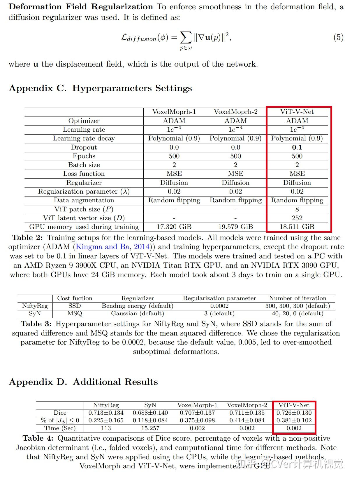 ViT-V-Net：无监督Volumetric医学图像配准的视觉Transformer - 知乎