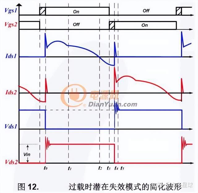 LLC电路拓扑的门道究竟有多深？ - 知乎