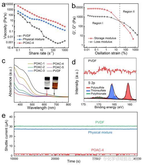华南师范大学兰亚乾教授研究团队Angew：COFs的新用途——作为轻量化高寿命Li-S电池的粘结剂改性材料 - 知乎