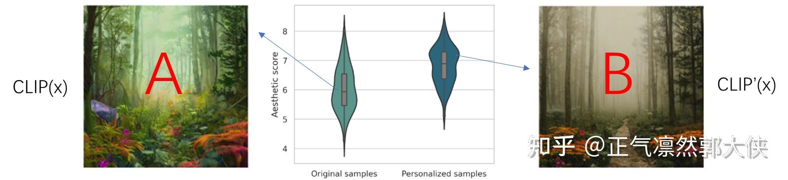 Stable Diffusion模型训练(1)：利用美学梯度的个性化模型 - 知乎