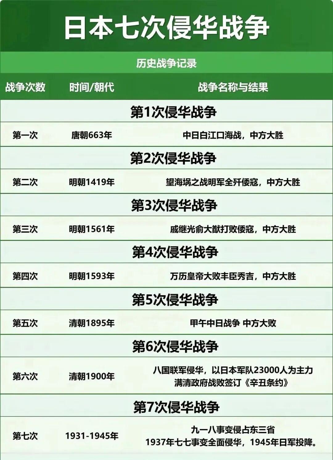 东大须给小日本的“核延迟”划一条“斩杀线”！千年侵华阴谋随时会被唤醒｜2096 - 知乎