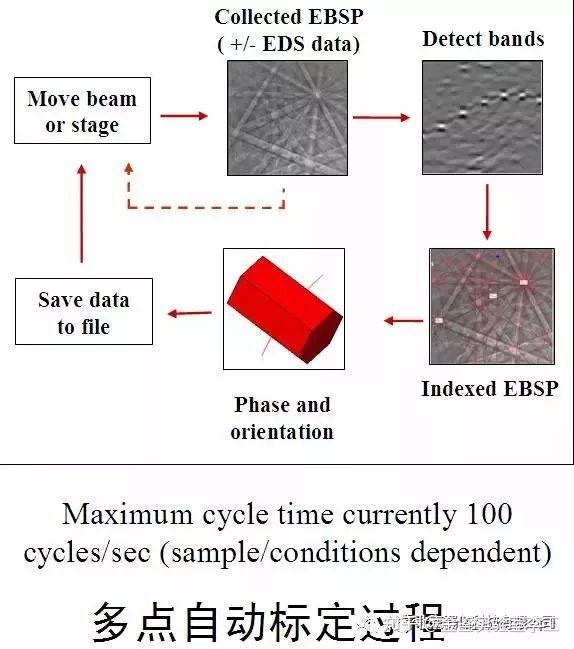 干货 | EBSD晶体学织构基础及数据处理！ - 知乎