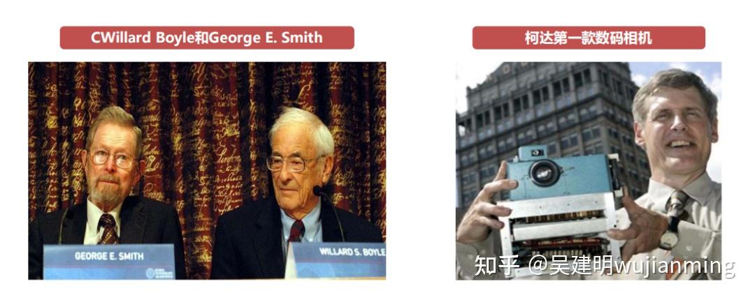 全面详细解析CMOS和CCD图像传感器 - 知乎