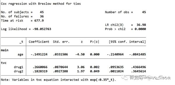 STATA：生存分析中的时变协变量与时依系数 - 知乎