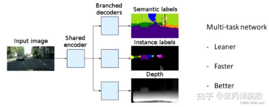 Domain Adaptation and Graph Neural Networks - 知乎
