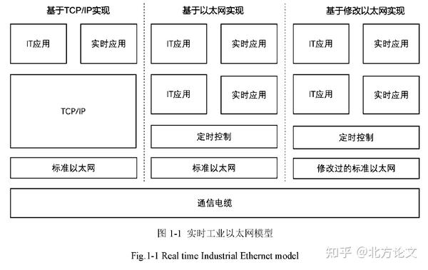 面向工业机器人通信的ethercat主站设计与实时性研究 知乎