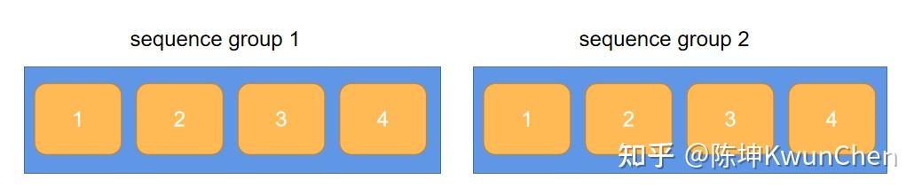 基于 DeepSpeed-Ulysses 的 SequenceParallel 介绍及软件实现 - 知乎