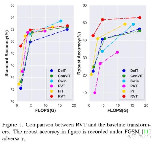 Transformer（十九）RvT - 知乎