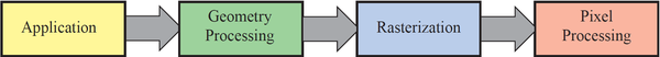 GPU Rendering Pipeline——GPU渲染流水线简介 - 知乎