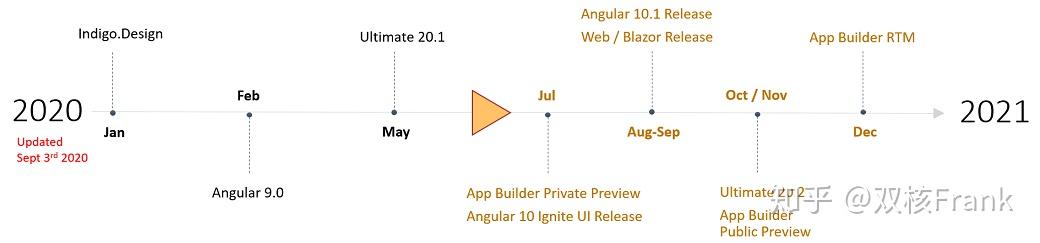 Blazor有哪些值得推荐的UI框架？ - 知乎