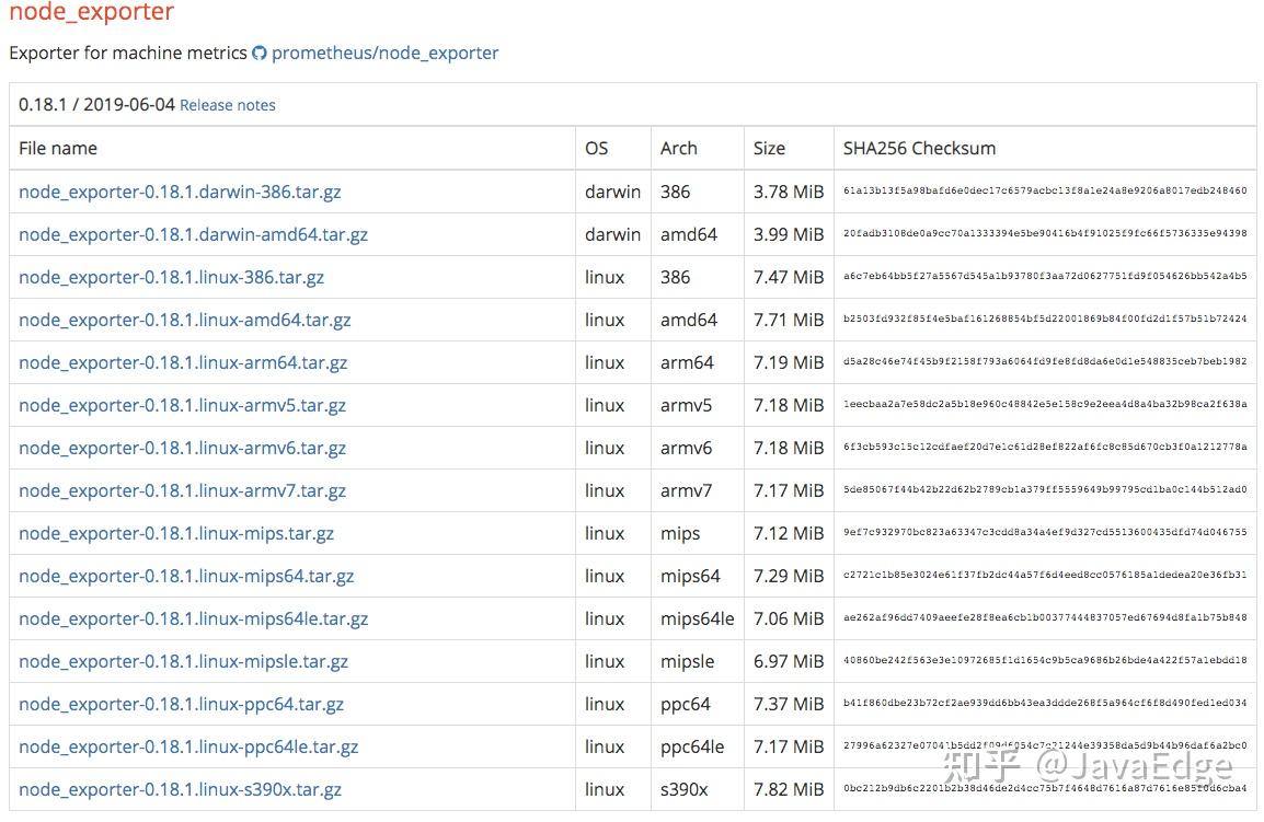 最强性能监控工具之Grafana+Prometheus+Exporters - 知乎