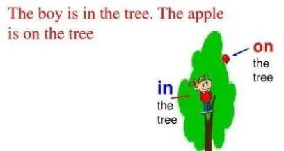 你知道in、on、at的区别吗？ - 知乎