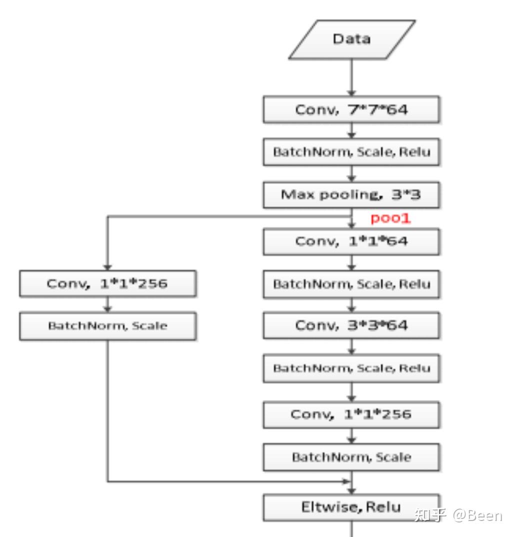 Resetnet50小总结 - 知乎