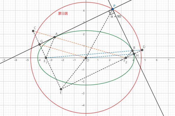 圆锥曲线192条结论(1)——蒙日圆篇 - 知乎