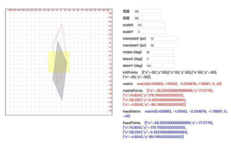 CSS3 2D Transform Matrix - 知乎