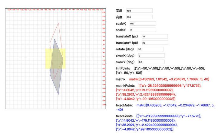 CSS3 2D Transform Matrix - 知乎