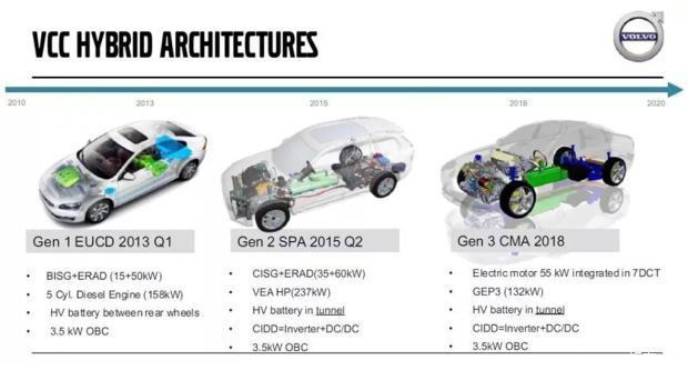 位置决定性能 P0-P4电机系统架构解析 - 知乎