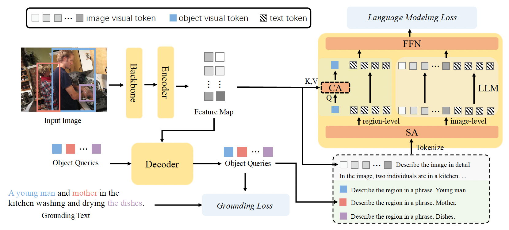 论文翻译：LLMDet: Learning Strong Open-Vocabulary Object Detectors under the Supervision of Large - 知乎