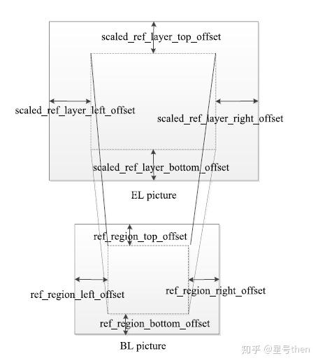 SHVC——HEVC的可分级视频编码研究（上） - 知乎