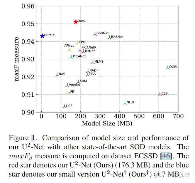 U2NET网络学习记录 - 知乎