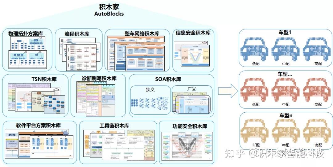 PREEvision AP SOA自动生成Arxml - 知乎