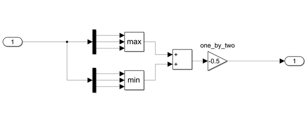 快速SVPWM算法 - 知乎