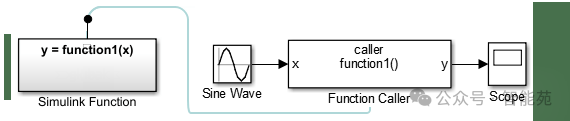 Simulink Function 介绍 - 知乎