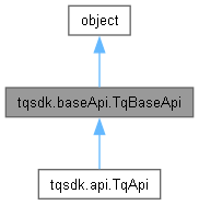 天勤tqsdk源码分析-总览 - 知乎