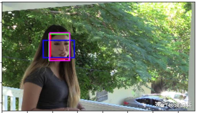 Kaggle DFDC挑战赛(附Top5% 解决方案) - 知乎